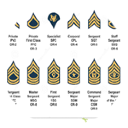 U S Army Ranks Roblox