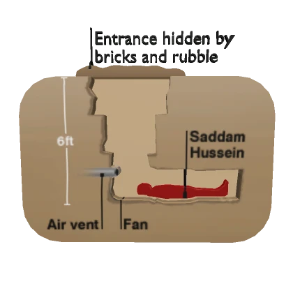 Saddam's Hiding Spot (3D) | Roblox Item - Rolimon's