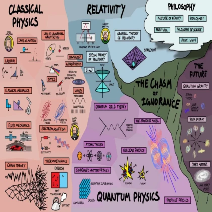 The Map of Physics