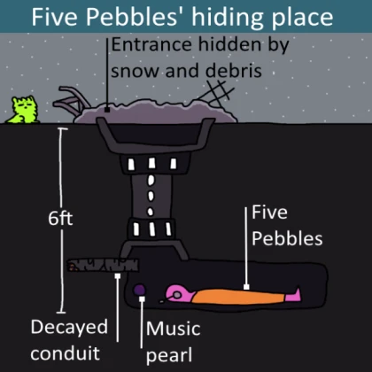 five pebbles