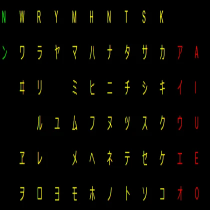 Japanese Writing System B