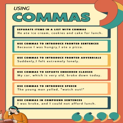 Commas English Punctuation Classroom Poster