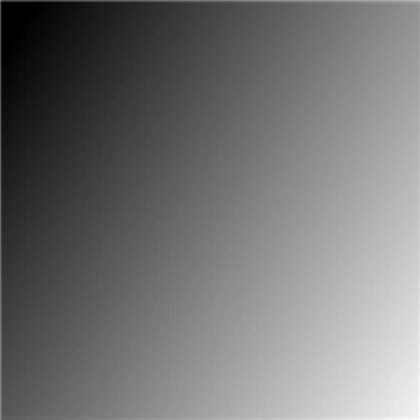 Gradient