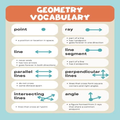 Geometry Vocabulary Anchor