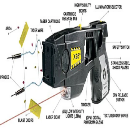 Anatomy of a taser (X26)
