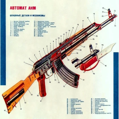 soviet AKM schematic