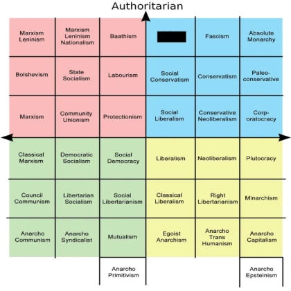 Political Compass