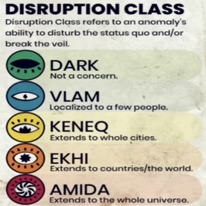 disruption class
