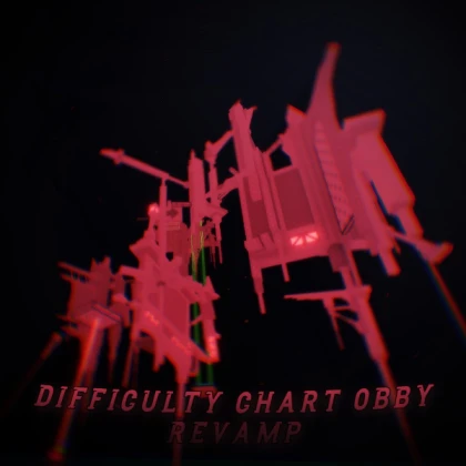 Difficulty Chart