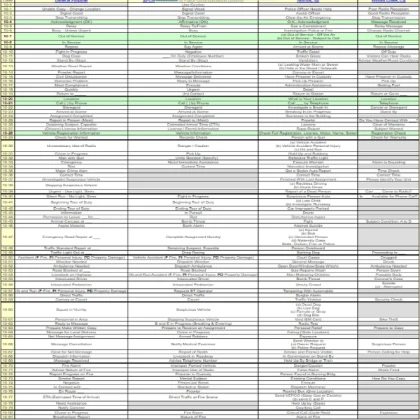 POLICE DISPATCH CODES
