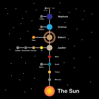 Solar System Map