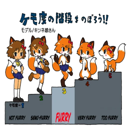 # stages of furry