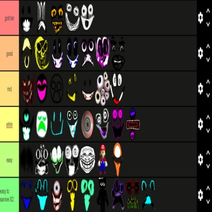 interminable rooms entity tier list