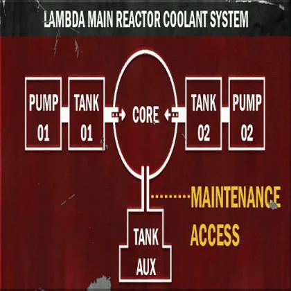 Lambda Complex Diagram (BM:S)