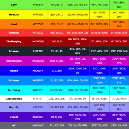 jtoh difficulty updated chart colors