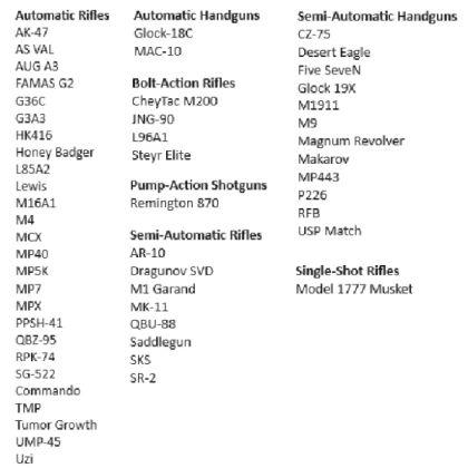 Town Guns List