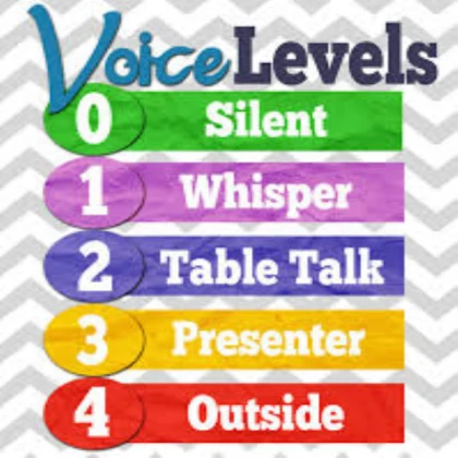 Classroom Poster: Voice Levels