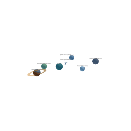 RRS Star map:: Nexus System =]]