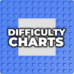 Difficulty Charts - Roblox