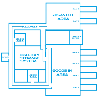 Layout