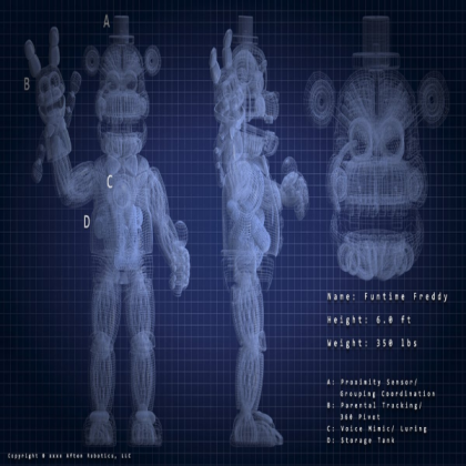 FunTime Freddy Blueprint